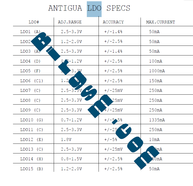 LDO (Low Drop Output) - Birgsm